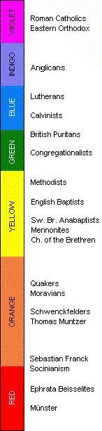 Third Stream Christianity