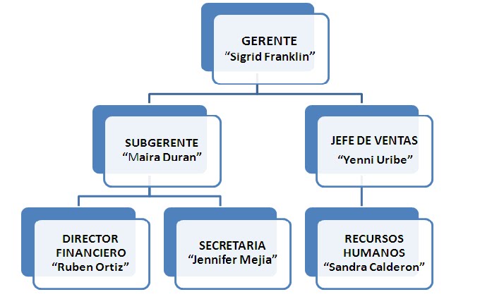 Temas de Interés: Organización Empresarial
