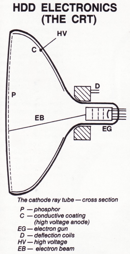 Our AME: Aircraft CRT Projector Retrofits