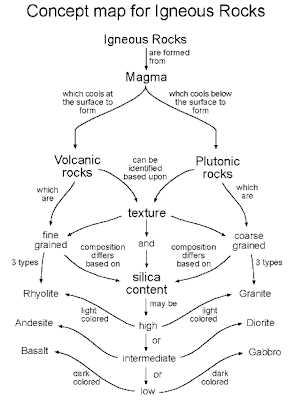 Alana & Neona - All Things Possible: How to make a concept map