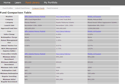 Tracking Your Mutual Fund Performance In Malaysia | KnowThyMoney
