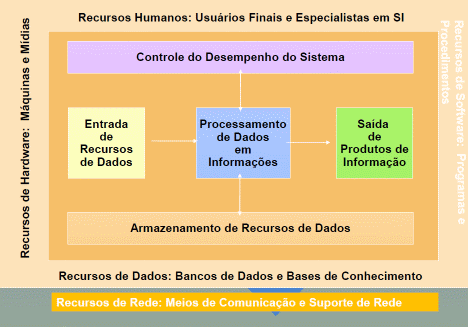 Faculdades Del Rey: Sistema de Processamento de Transações (SPT).