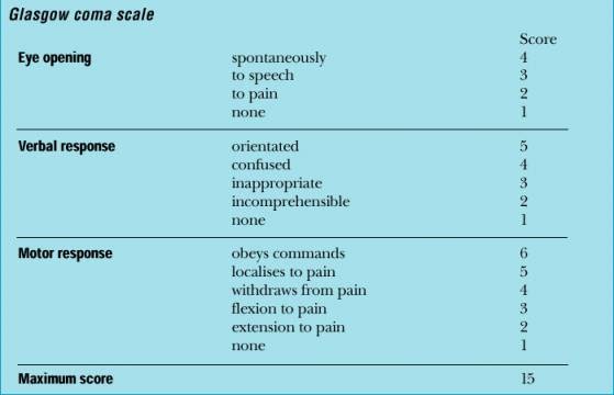 Glasgow coma scale score sheet - docuver