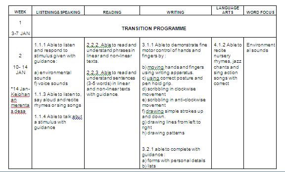 My BLACKBOARDS and children: Unit 1 Yearly scheme of work
