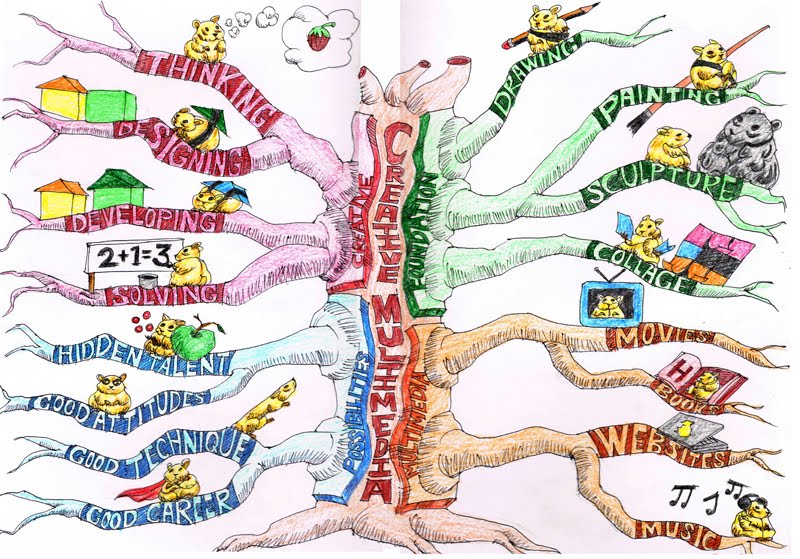 MLC1013 Creative Studies