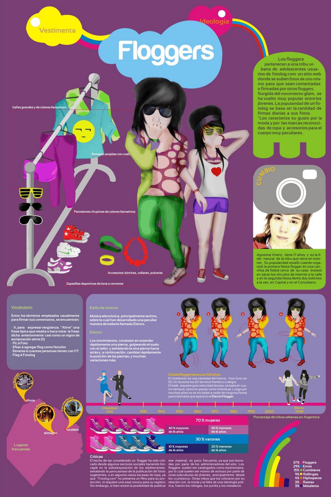 Qué es ser flogger y cuáles son sus características - Infografía