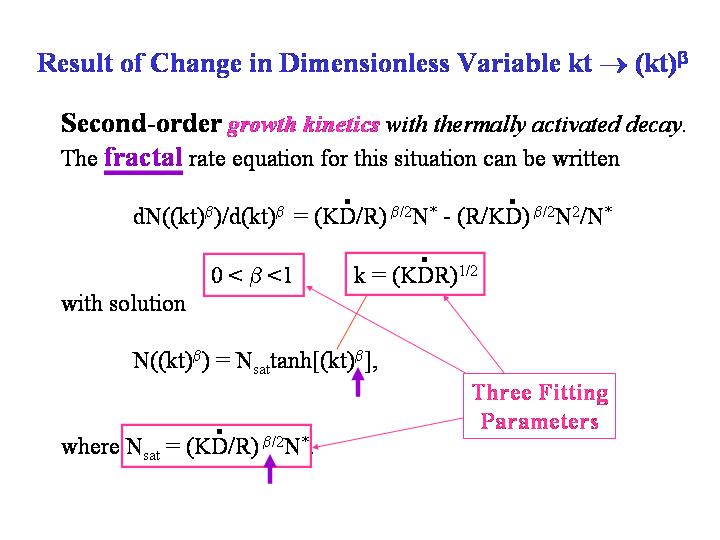 Fractal Kinetics of Radiolytic Defects in Glasses: An ideal wedding of ...