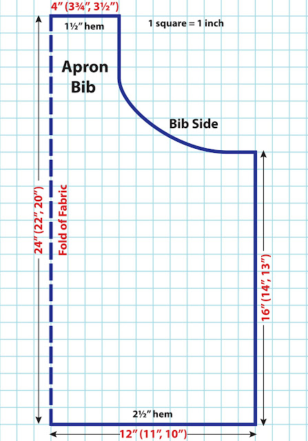 George Girls: Child's Chef Apron Pattern, Ages 2 - 7