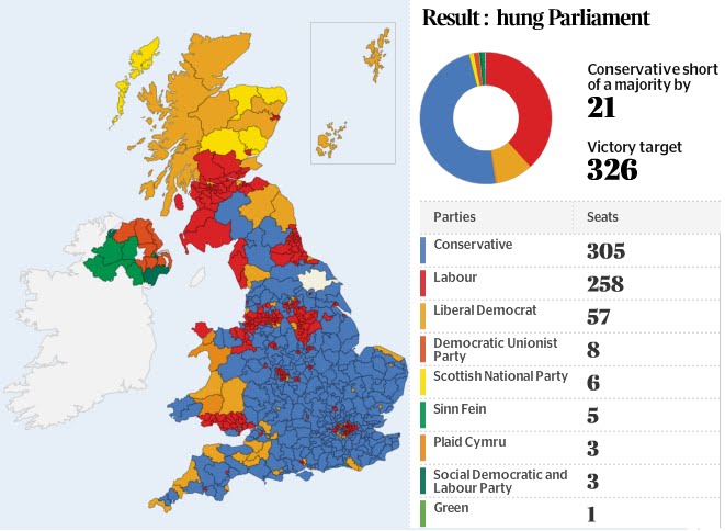 What Are You Looking At?: The Aftermath of Britain’s General Election