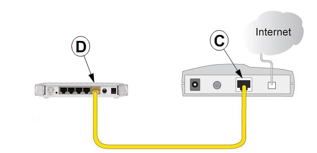 I have an d link n150 router and it will not connect wirelessly to my ...