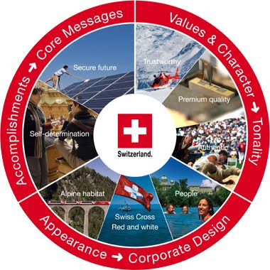 Design Studies: Design & Identity