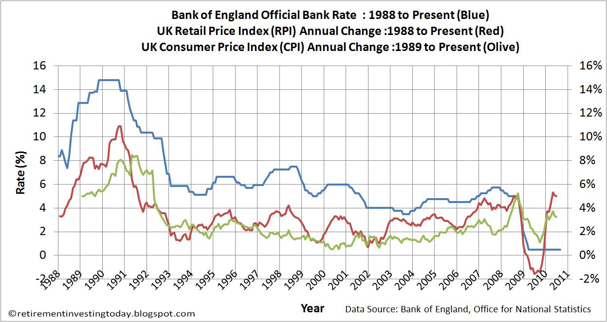 Retirement Investing Today: It was all so predictable - Bank of England ...