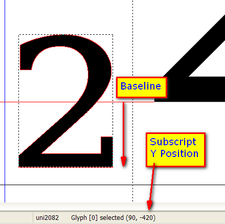 Digital Glossary: subscript