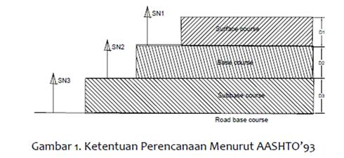 Nawar Syarif: PERKERASAN JALAN LASTON DENGAN METODE ASSHTO