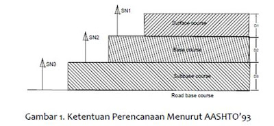 Nawar Syarif: PERKERASAN JALAN LASTON DENGAN METODE ASSHTO