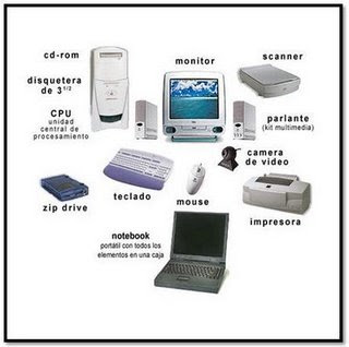 Informatica educativa: Hardware de Entrada y Salida