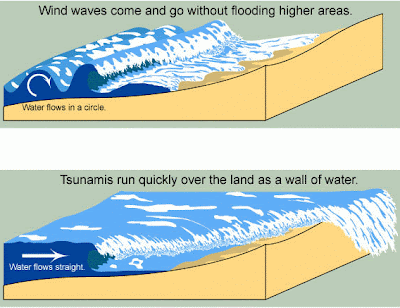 Water: tsunami images