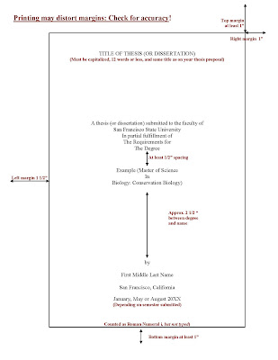 Ink Reviewed: Thesis Formatting Serviecs