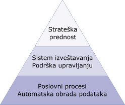 Dejan Radovanovic: Poslovni Informacioni Sistemi u Geodeziji