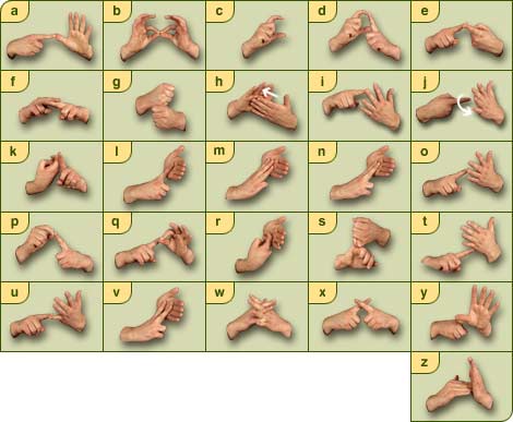 Hands On Hearing: Sign Language around the World