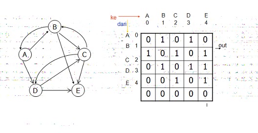 sekedar shering: TEORI GRAPH