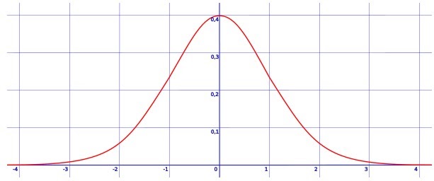 Calcular Campana De Gauss En Excel - Catalog Library