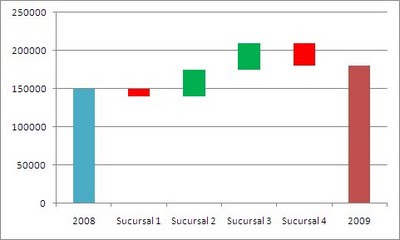 JLD Excel en Castellano - Usar Microsoft Excel eficientemente: Gráficos ...