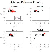 Mack's Mets: Cutnpaste: - Pitcher Release Points, Roberto Alomar, Terry ...