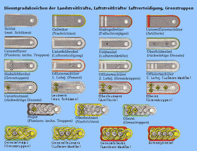 Ejército Nacional Popular (NVA), Parte II ~ Comisariado para la Defensa