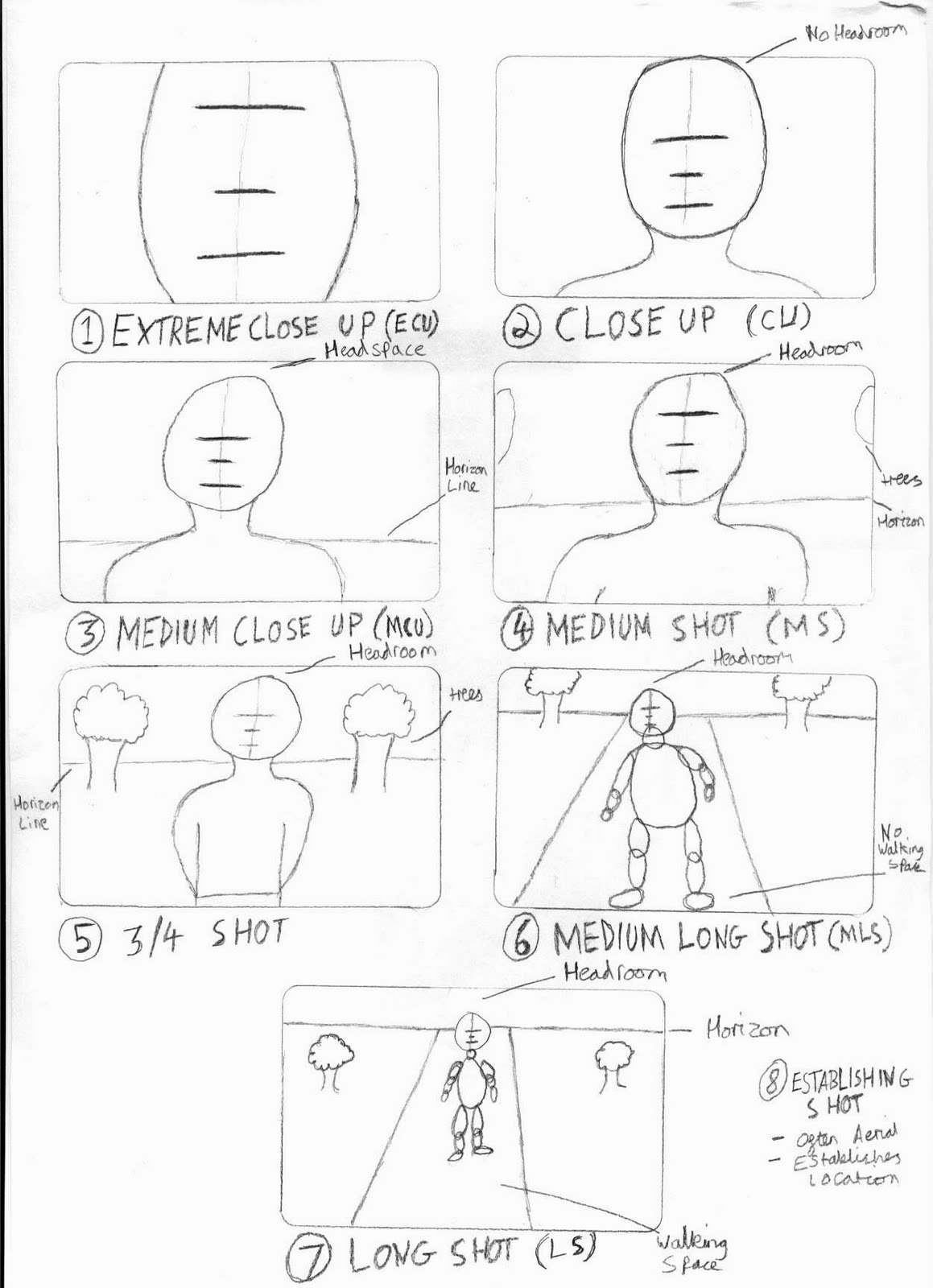 Liam's AS Media Coursework 2011: Storyboard Drawing, Shot Sizes and Framing