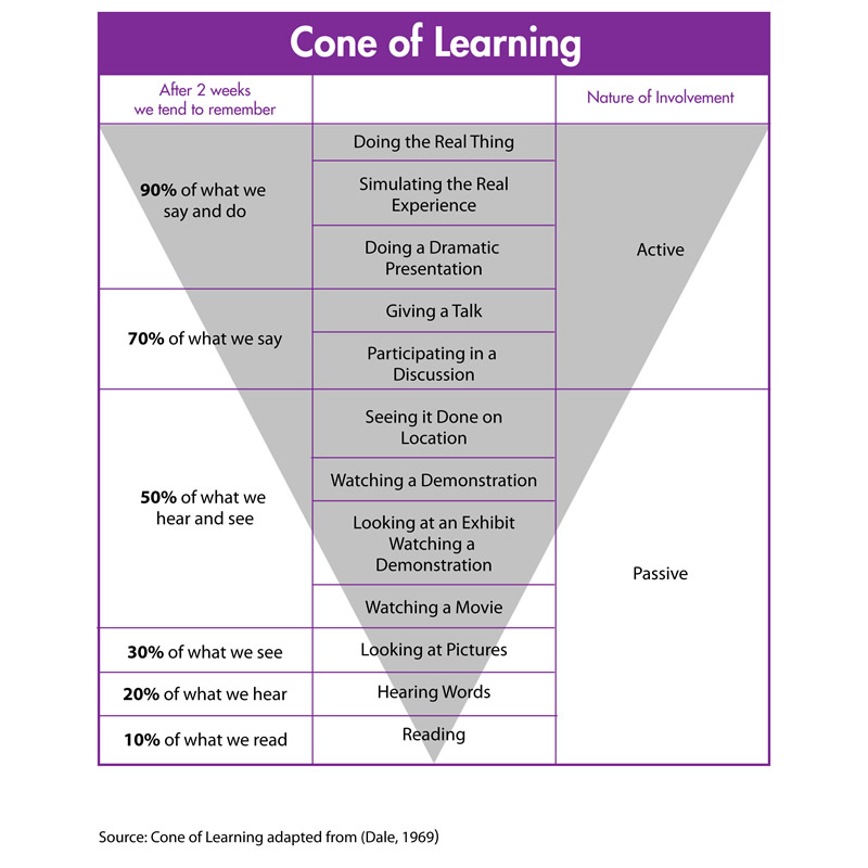 Leren leren - Onderwijs van Morgen