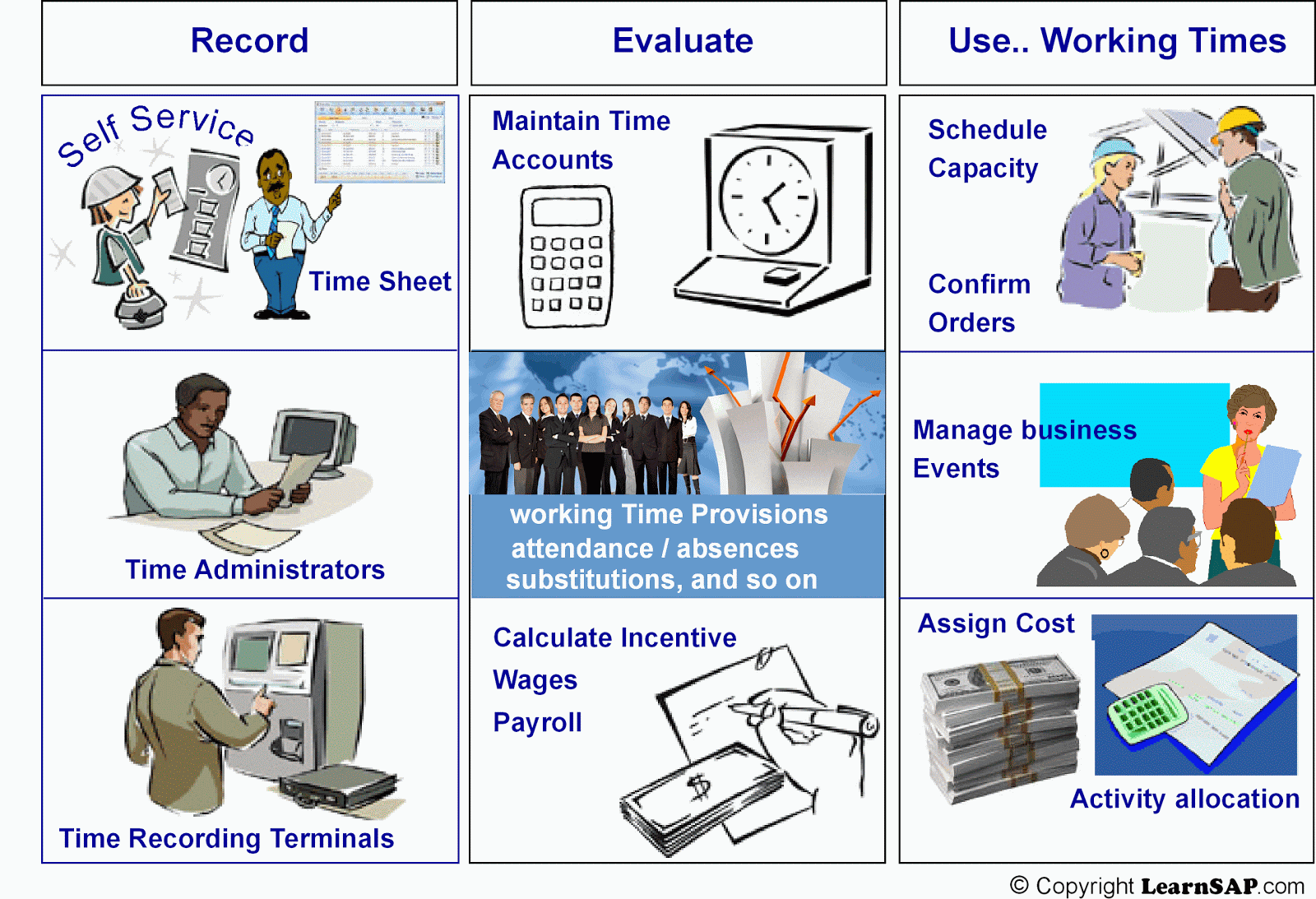 Concept of Life: --Time Management--