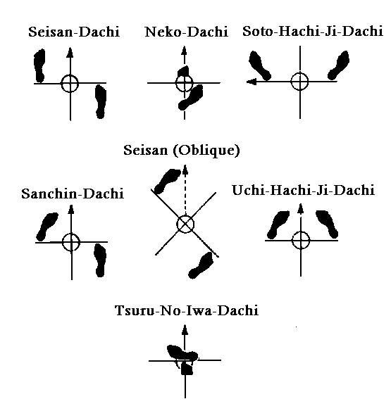 JKA NIKKEY ASSOCIACAO ARAPONGUENSE: Posições - Dachi e Golpes (Tecnicas ...