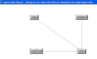 Joining two fact tables with different dimensions into single logical table ~ OBIEE - Oracle ...