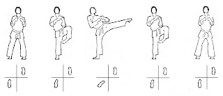 Posiciones básica de uso comun