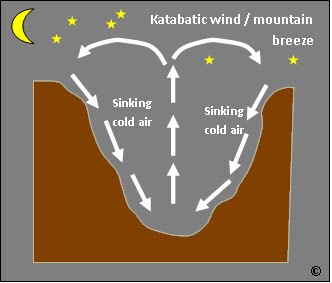 StAlbansgeography: Climatology
