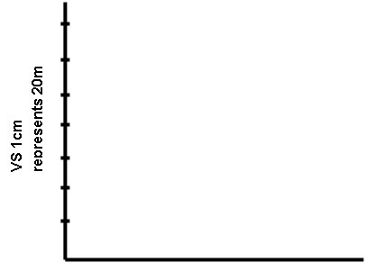 Easy mapwork: Cross section