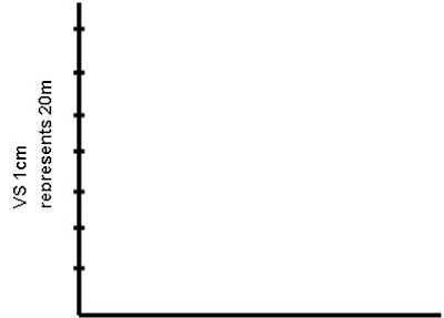 Easy mapwork: Cross section