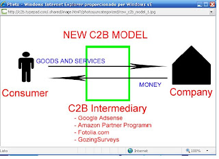 NATALY MERCADEO: C2B: CONSUMER TO BUSINESS