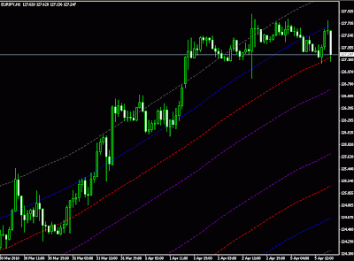 MetaTrader Indicators Clubs: Parallel channels MT4 Indicator