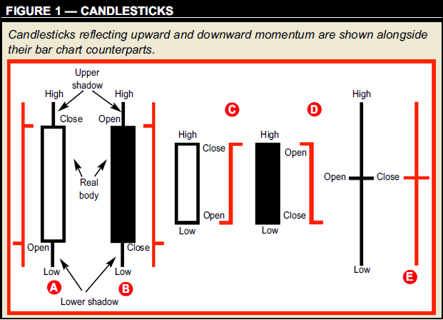 Forex trading with Alpari (UK): Pivot Points and Candlesticks Trading ...