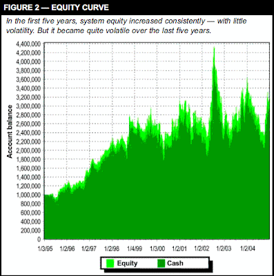 forex: 19‏/11‏/2009