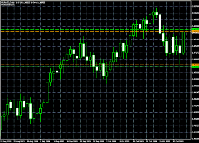 MetaTrader Indicators Clubs: Horizontal Lines Breakout MT4 Indicator