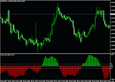 Forex-news: 63 FX Fish MT4 Indicator