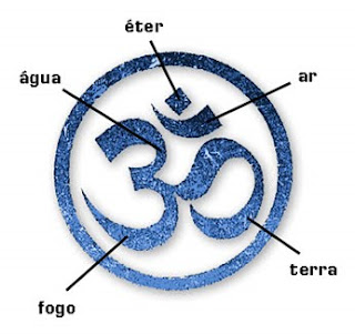 Pr0biker Significados: O Famoso "Simbolo Do Trance" é o OHM