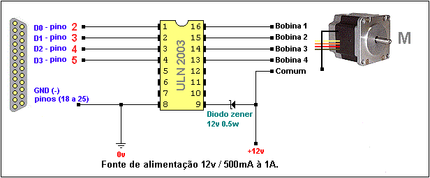 Eletrônica: Controle de um motor de passo