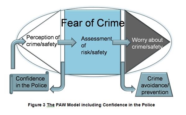 Saferview - crime, fear and mapping: Fear of Crime, Police Activity and ...