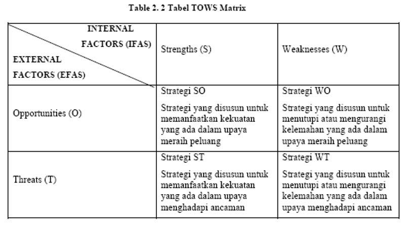 FEDERAL INTERNATIONAL FINANCE - F I F: MATRIX EFAS DAN IFAS PADA PT ...