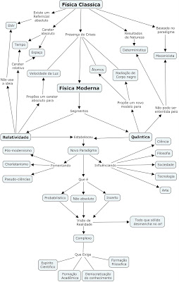 Aulas de Física - Prof. Sidney Maia Araújo: Fisica Moderna 1