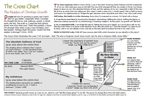 Grace in FXBG: Bearing Fruit or Doing Better? The Gospel of Grace and ...